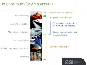Aluminium Stewardship Initiative takes up climate change action in line ...