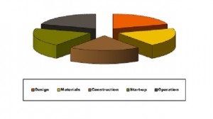 Improvement of Aluminum Reduction Cell Life - AL Circle Blog