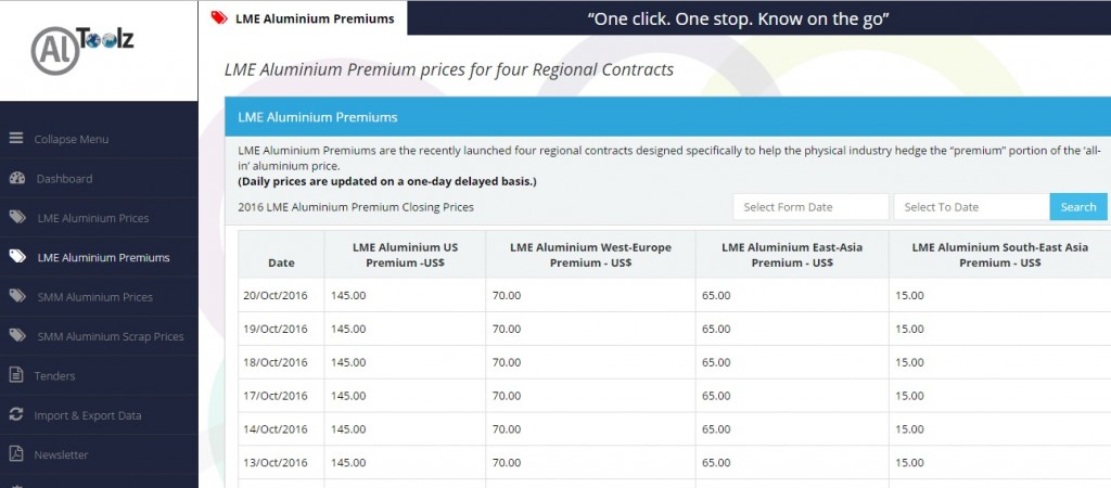 Learn about LME Aluminium Premium Prices through AlToolz - AL Circle Blog